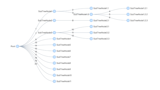 antv G6_antv g6 dagre-CSDN博客