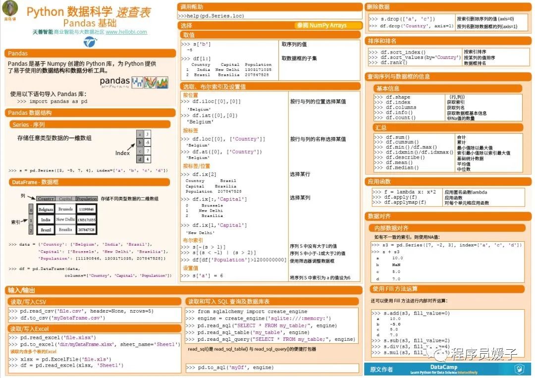 20张python速查表，带你玩转python数据科学（附中文版）python速查表中文 Csdn博客 1884