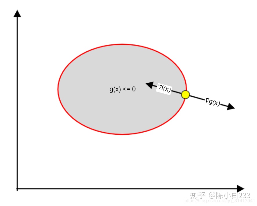 支持向量机伪代码「机器学习」笔记2：支持向量机（svm）原理、推导及python代码实现weixin39541600的博客 Csdn博客