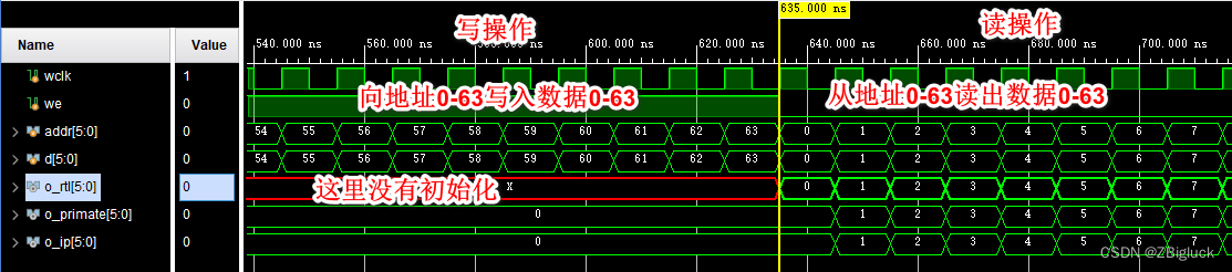 转载：从底层结构开始学习FPGA（6）— 分布式RAM（DRAM，Distributed RAM）-CSDN博客