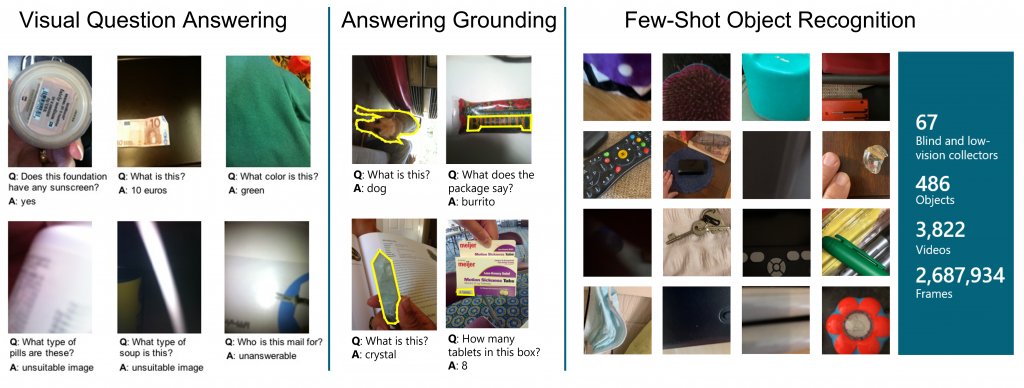 一文尽览 CVPR 2022 workshop 所有算法竞赛-CSDN博客