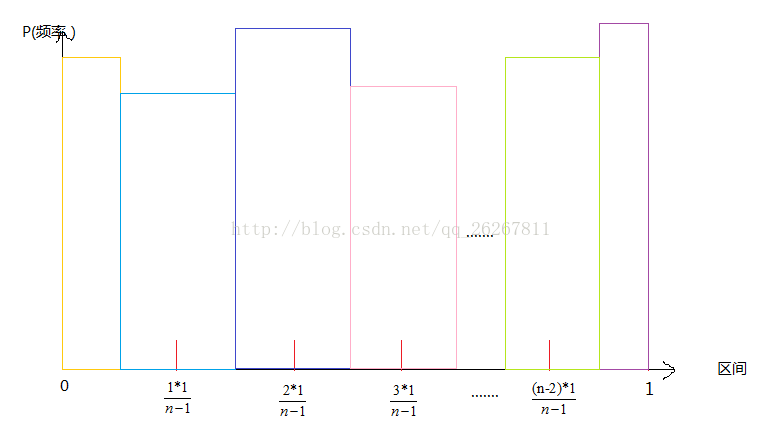 Matlab Canny函数canny边缘提取之三 双阈值计算 Matlab中edgeicanny函数中sselectthresholds()函数的c转换 Csdn博客 7608