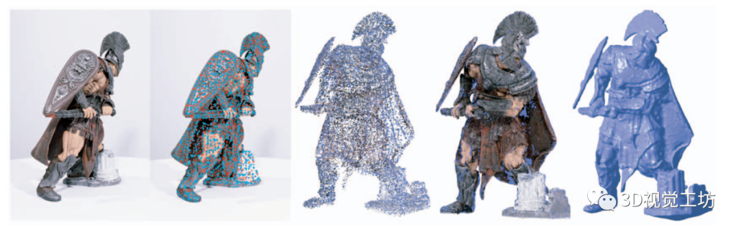 PMVS：多视图匹配经典算法-CSDN博客