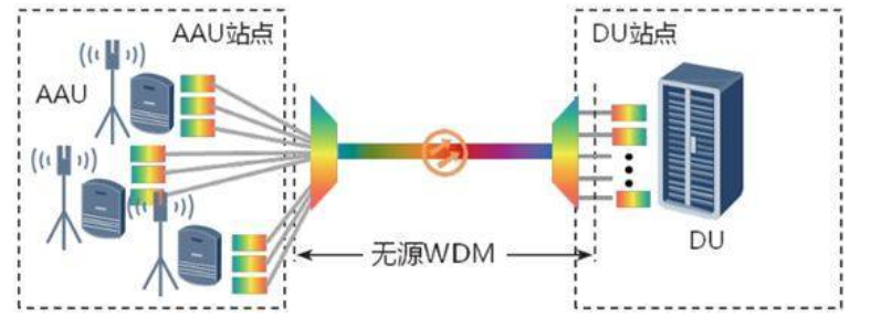5G网络架构（全面）2020-11-23-CSDN博客
