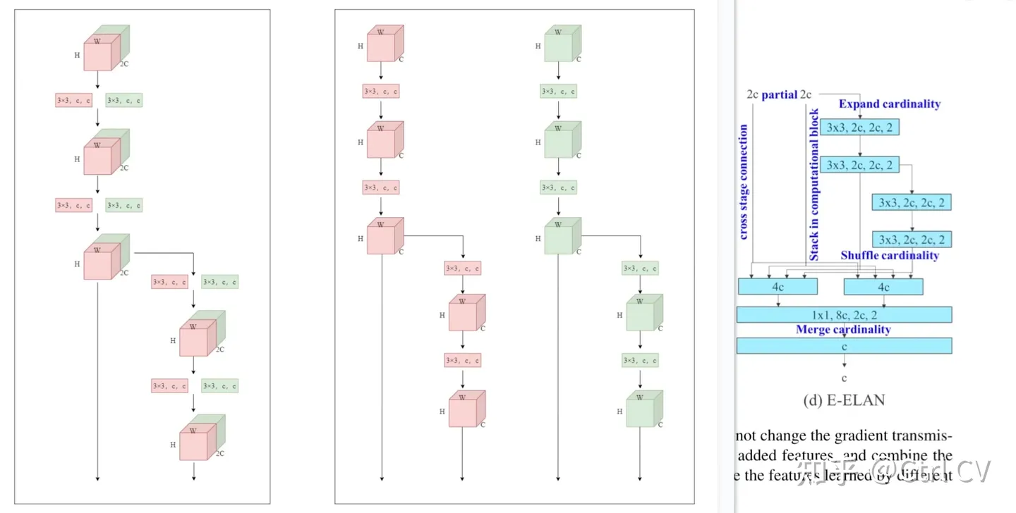 yolov7 图解_yolov7结构图-CSDN博客