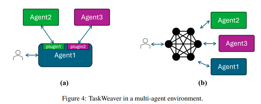 微软发布代码优先的Agent框架：TaskWeaver-CSDN博客