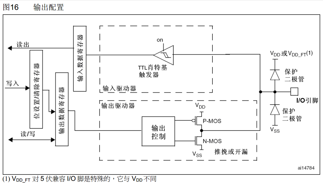 GPIO输入与GPIO输出_gpioe-CSDN博客