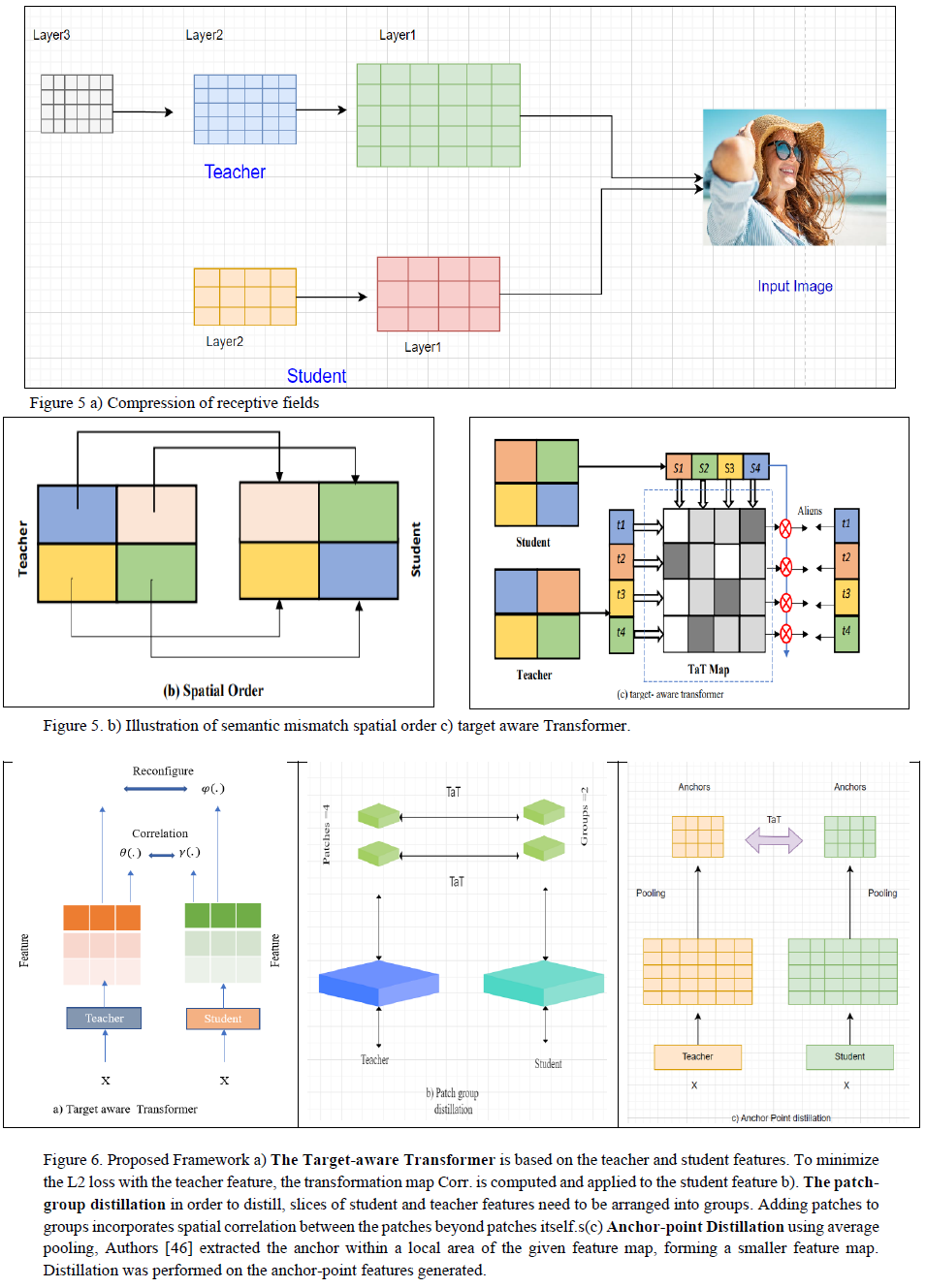 最新轻量ViT综述！后Transformer时代如何发展？_tinyvit缺点-CSDN博客