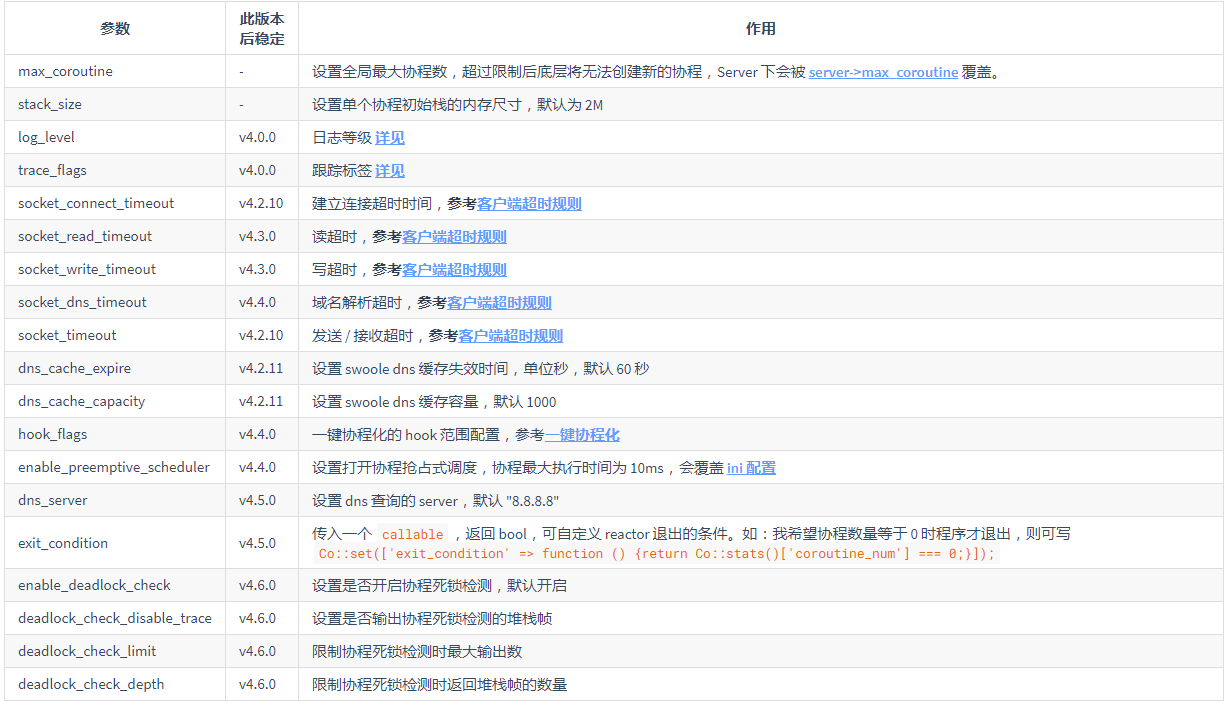 Swoole从入门到入土 27 ——协程[协程容器] Swoole Parallel Csdn博客