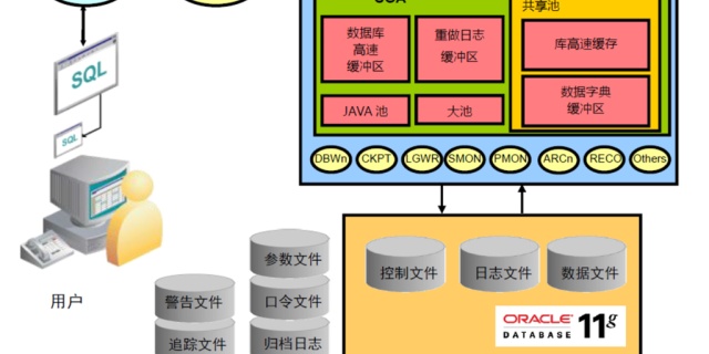 oracle 日志_LGWR 日志写入进程-CSDN博客
