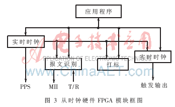 IEEE 1588精确时钟同步协议的研究_1588协议32位秒数-CSDN博客