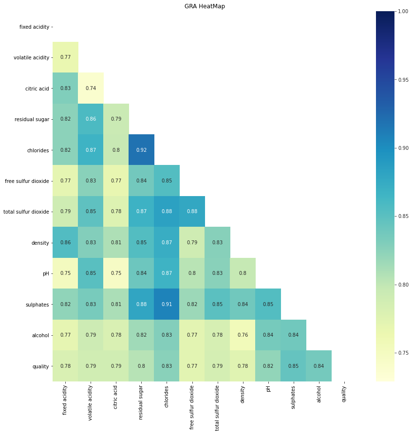 最大信息系数mic python_Python实现灰色关联分析与结果可视化-CSDN博客