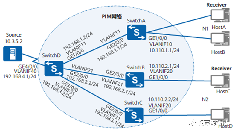 IGMP介绍-CSDN博客