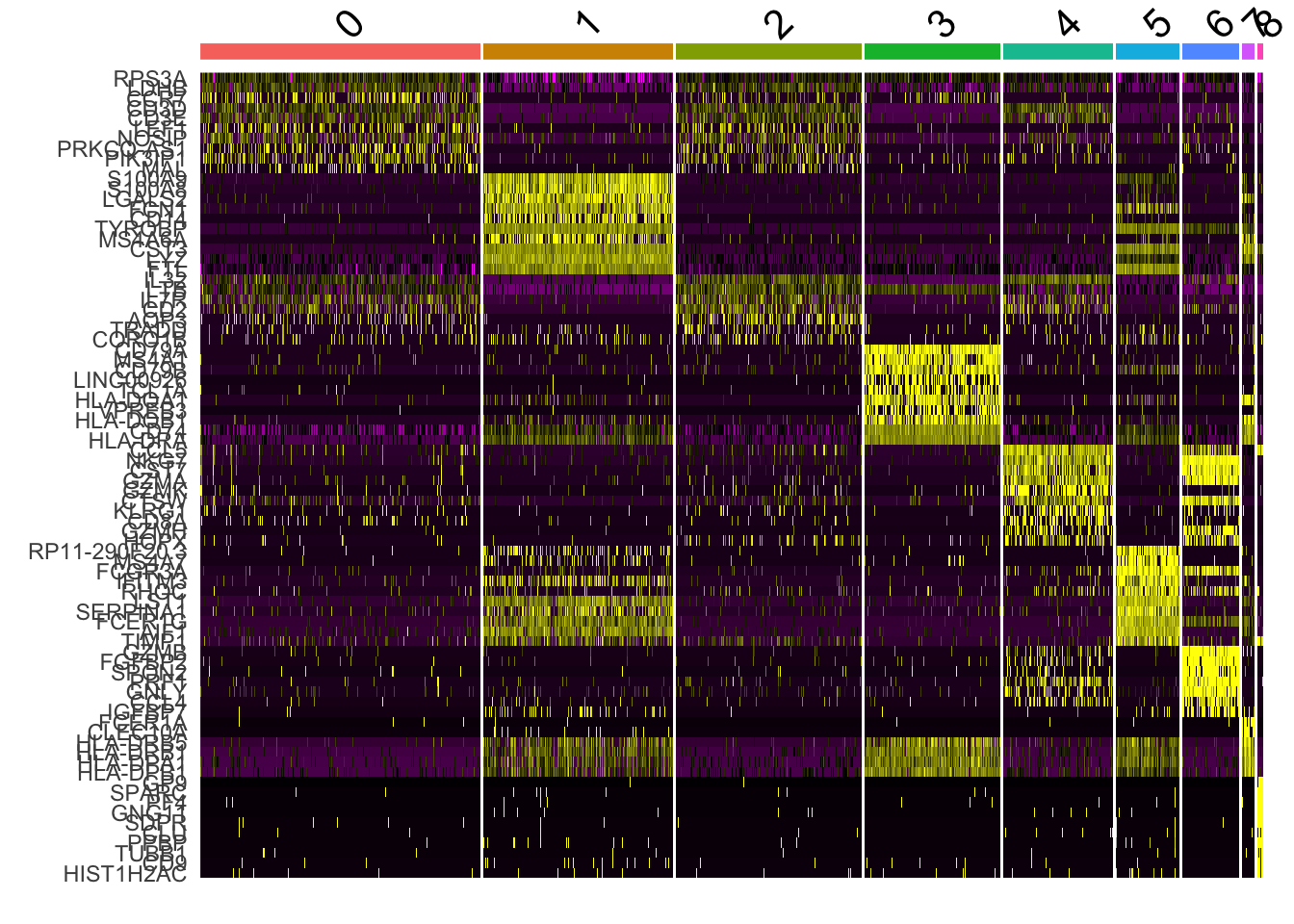 单细胞三大R包之Seurat_when using repel, set xnudge and ynudge to 0 for o-CSDN博客
