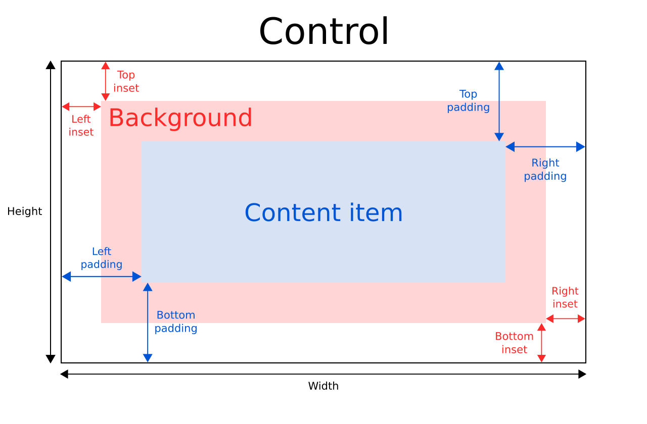Qml控件类型:controlqml Control Csdn博客 4725