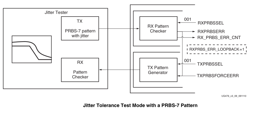TX Pattern Generator功能块-CSDN博客