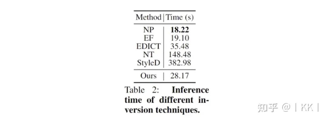 简单有效！Direct Inversion：三行代码提升基于扩散的图像编辑效果-CSDN博客