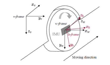 Wheel-SLAM：低成本轮式 IMU 的 SLAM 系统-CSDN博客