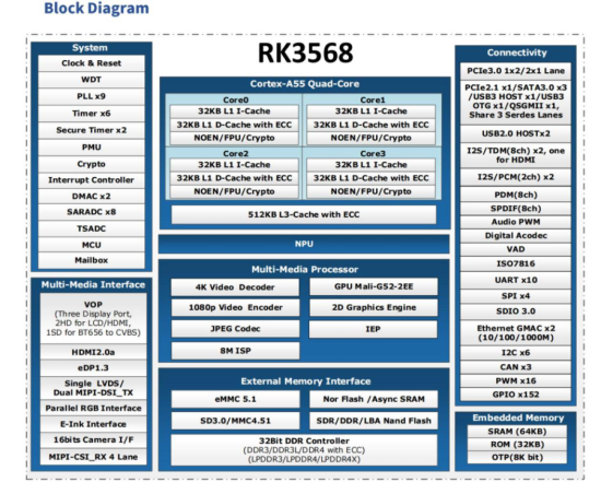 国产化ARM处理器Cortex A-55嵌入式高校实验室建设瑞芯微RK3568_arm-cortextm a55-CSDN博客