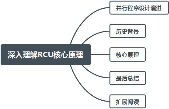 深入理解RCU|核心原理-CSDN博客