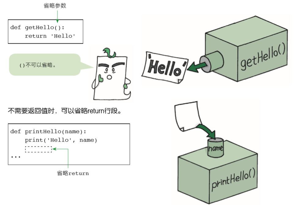 Python函数调用外部变量图解python 函数 Csdn博客
