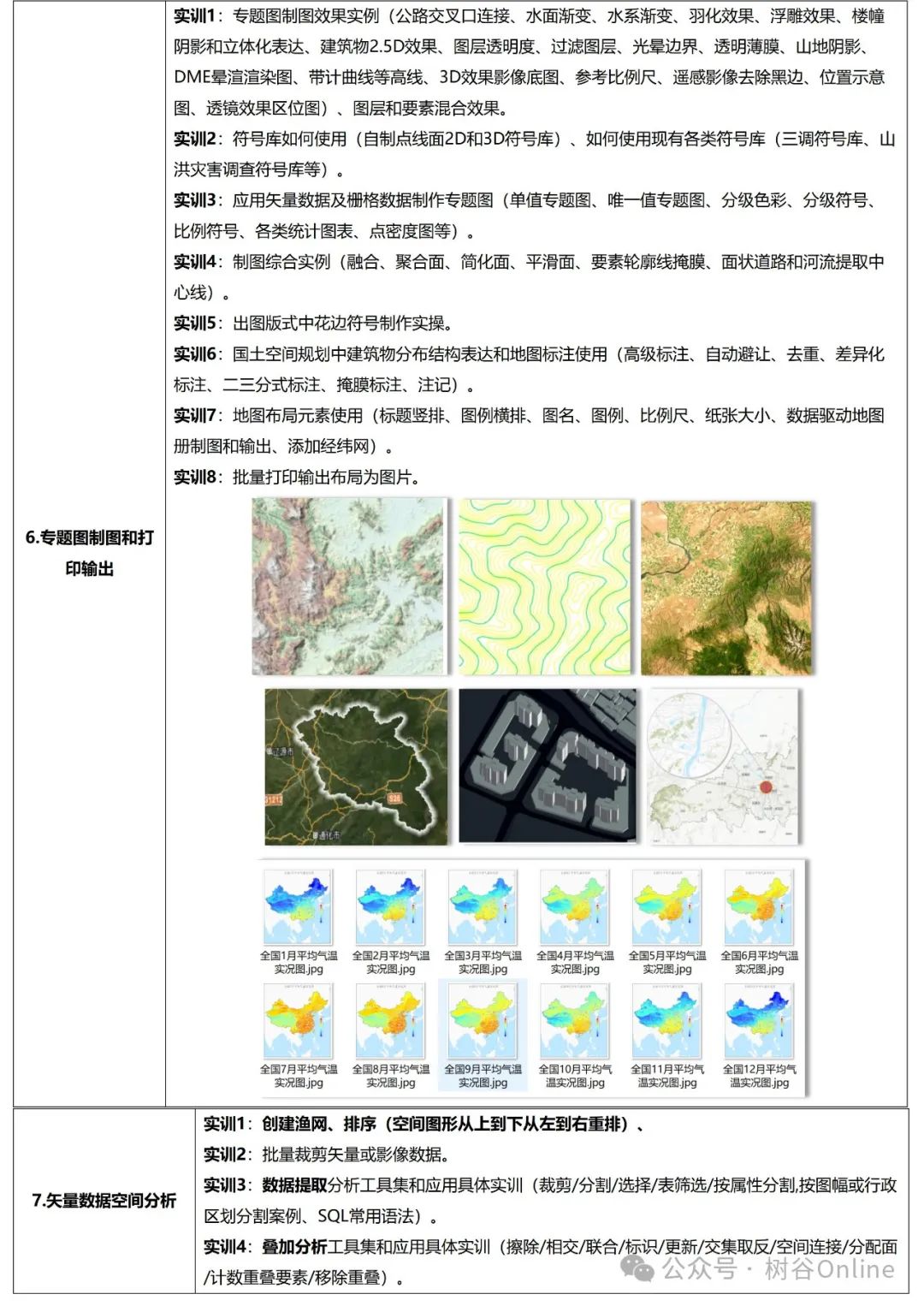 ArcMap停止更新!ArcGIS Pro将是未来GISer的必备工具!-CSDN博客