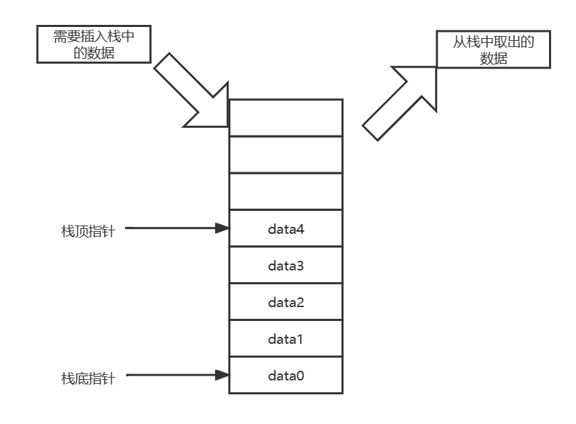 栈的实现10数组栈（cc）数组 指针 实现栈 Csdn博客