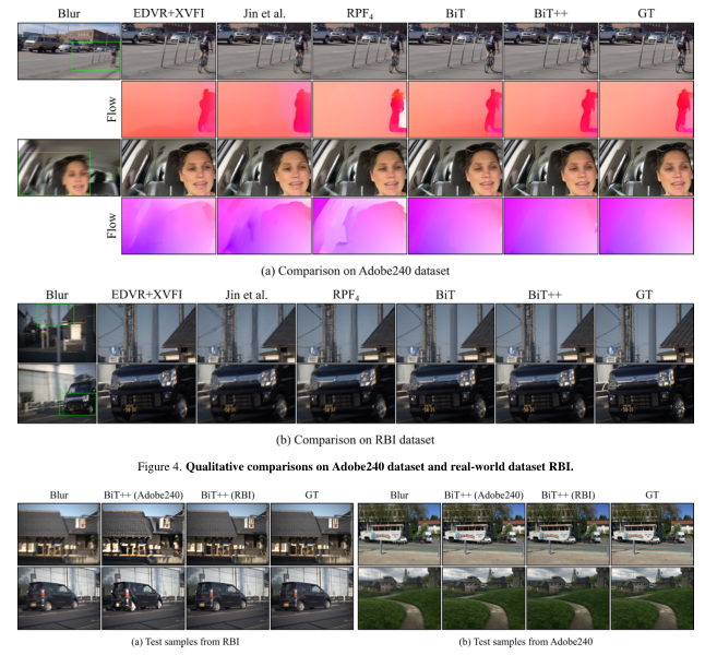 Blur Interpolation Transformer for Real-World Motion from Blur-CSDN博客
