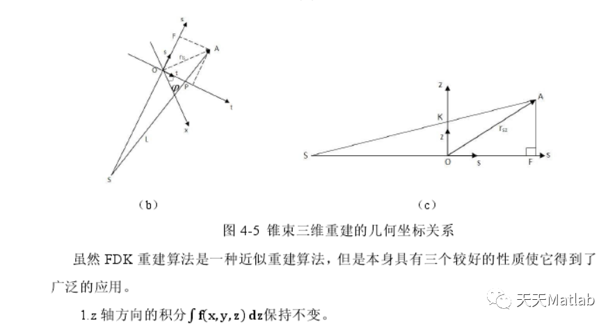 【图像重建】基于FDK算法实现图像重建附matlab代码_fdk重建-CSDN博客