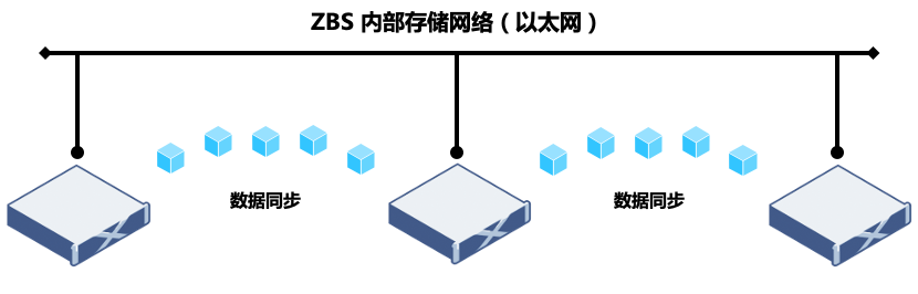 基于 SmartX 分布式存储的 RDMA 与 TCP/IP 技术与性能对比_tcp 和 rdma 时延-CSDN博客