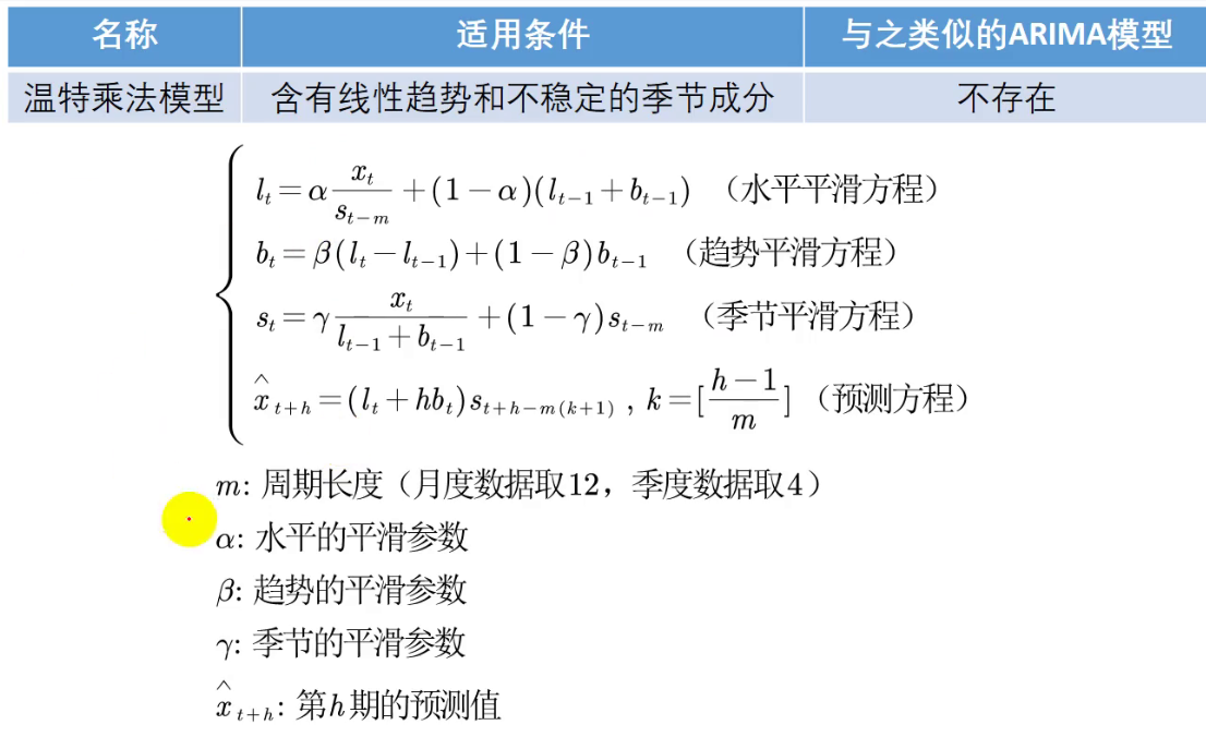 数学建模 时间序列分析拟合方程是用一元简化时间序列法还是时间序列法 Csdn博客