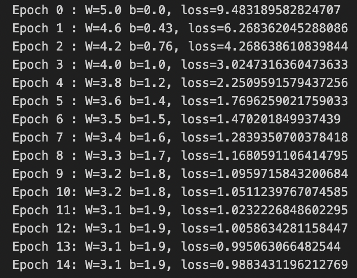 机器学习（pytorch环境）02——线性回归梯度下降pytorch Adam Learning Rate 线性递降 Csdn博客