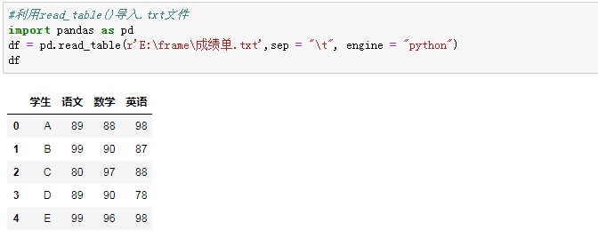 Python数据源python获取数据源 Csdn博客