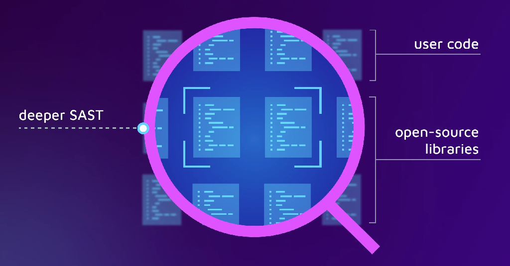 Sonar推出深层SAST，挖掘传统工具无法检测出的深层隐藏漏洞_sonarqube sast-CSDN博客