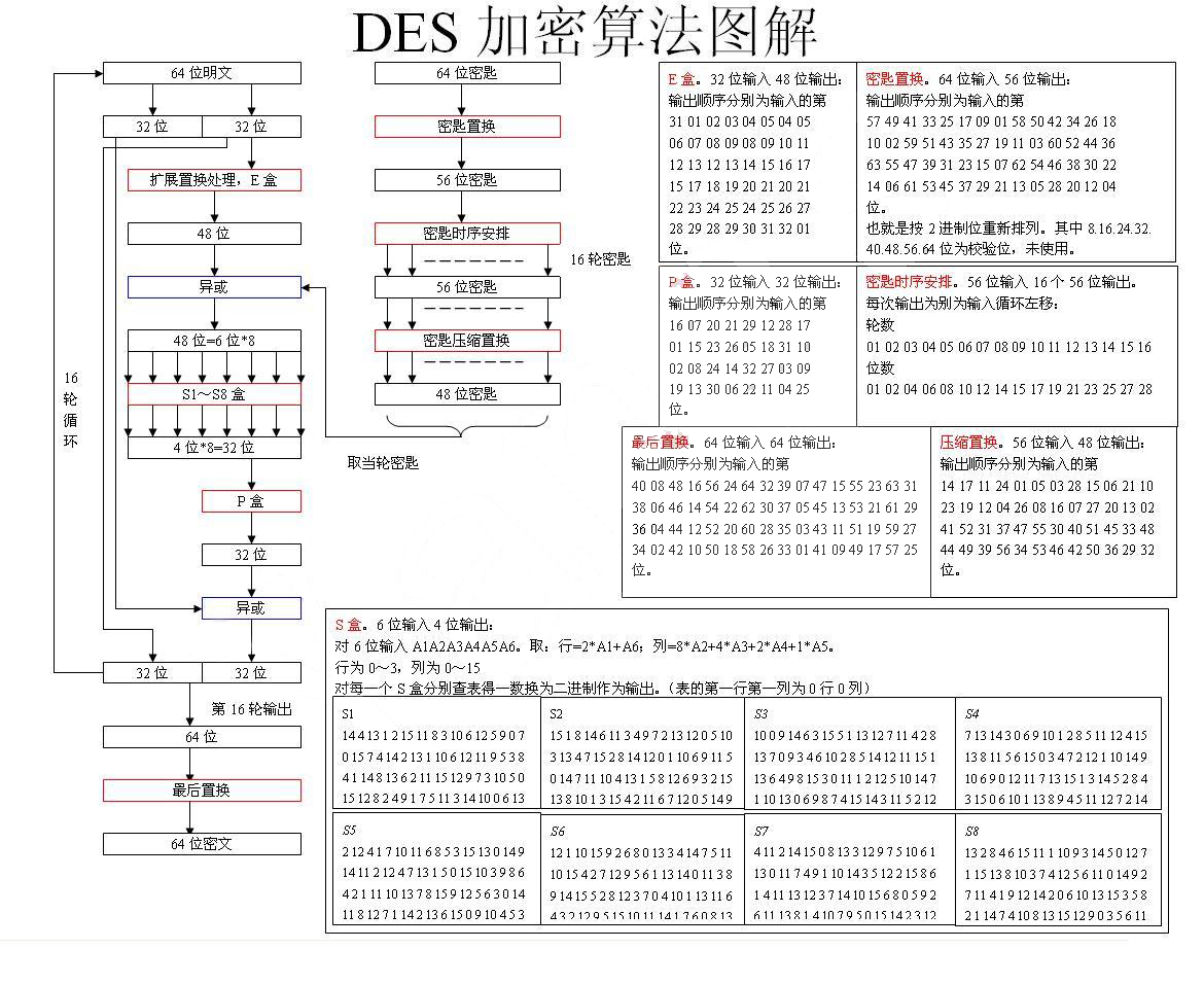 密码学--CTF Crypto 总结_fritz nebel-CSDN博客