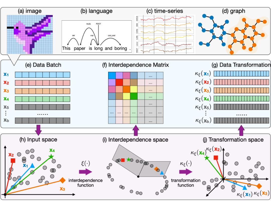 大一统2.0！CNN, RNN, GNN和Transformer模型的统一表示和泛化误差理论分析-CSDN博客