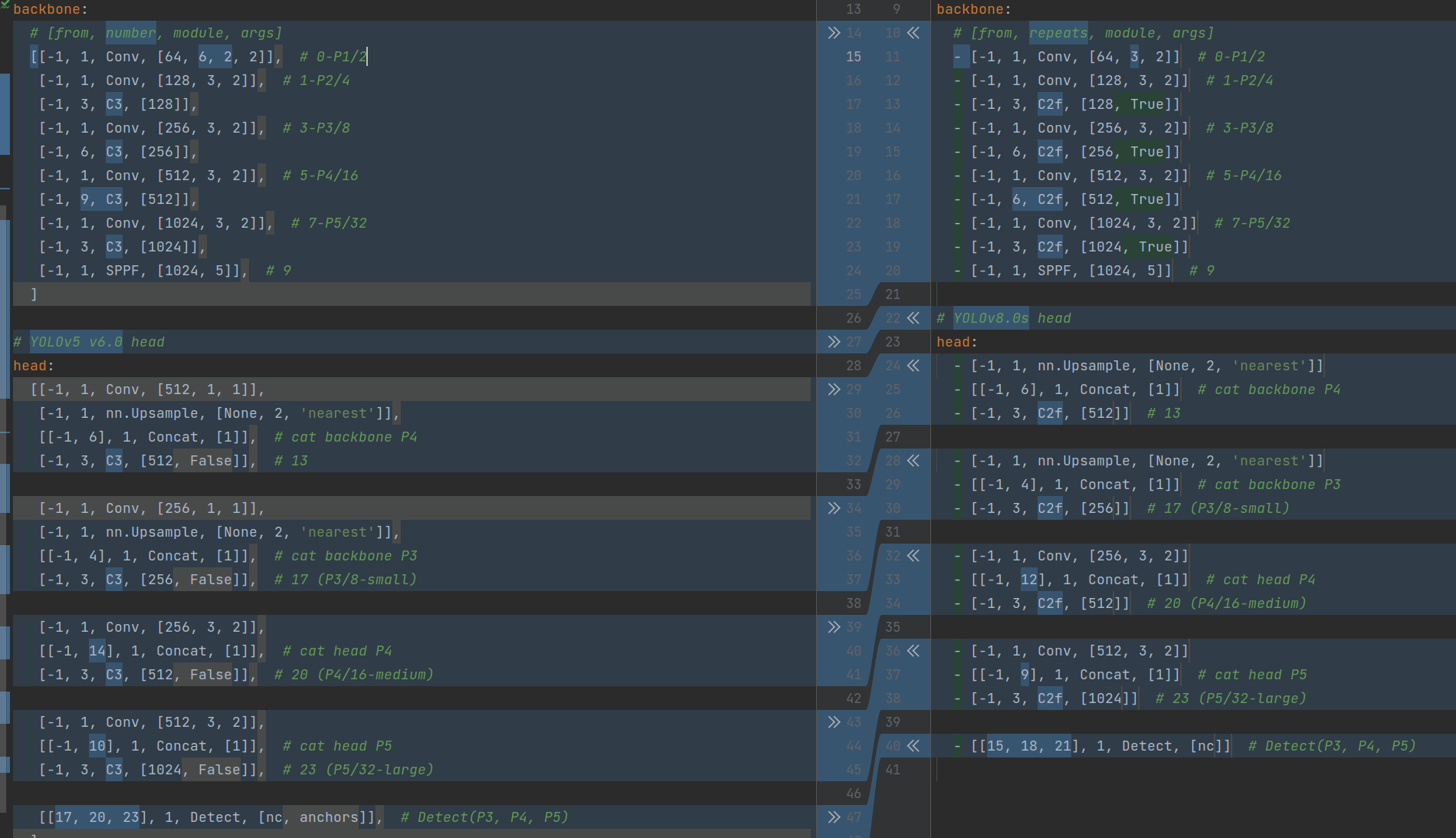 目标检测算法 YOLOv8 原理解析｜包揽目标检测、实例分割 SOTA_yolov8算法-CSDN博客