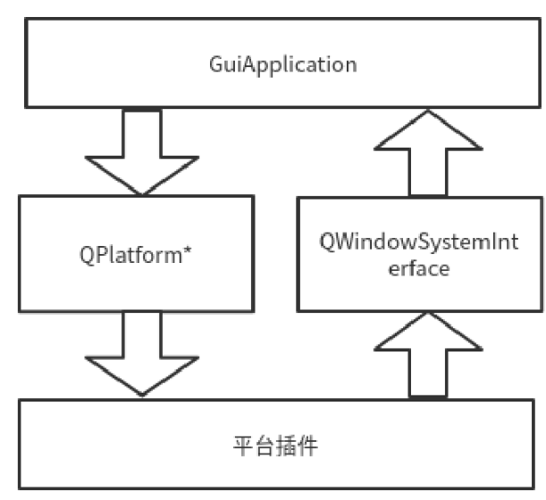Qt事件机制_qt 事件-CSDN博客