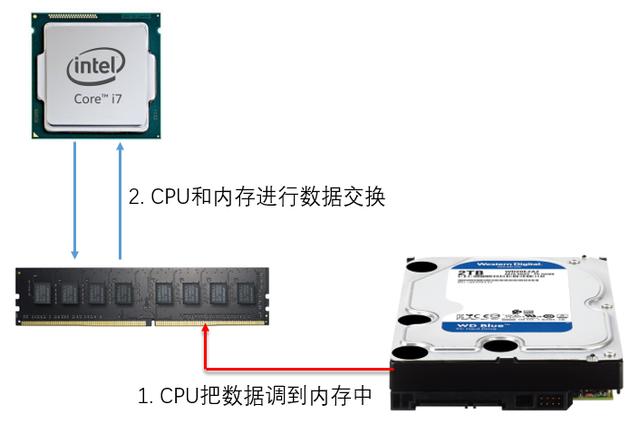 ddr3内存spd修改工具_电脑硬件知识科普第03课，内存简介-CSDN博客