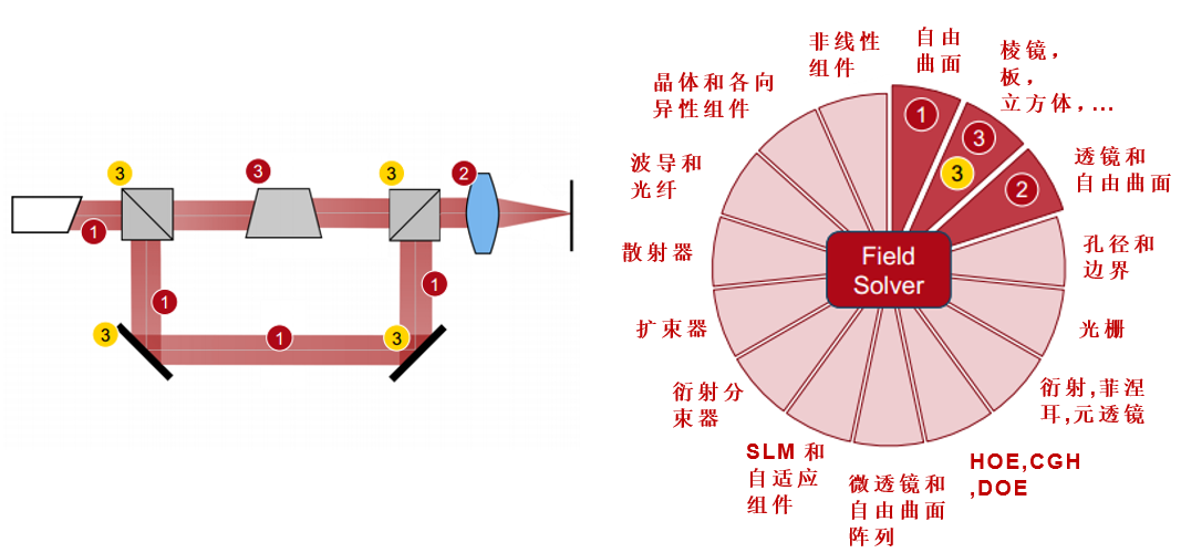 Inces-Gaussian光束产生涡旋阵列激光光束的观测_ince gaussian光束仿真-CSDN博客