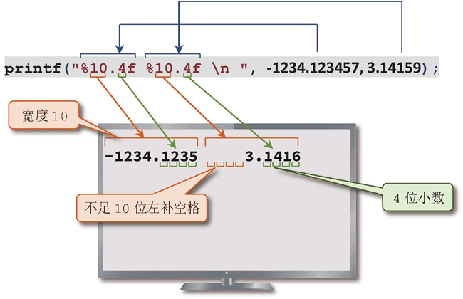 c语言基础输入printf,C语言输入输出 -printf()输出格式大全-CSDN博客