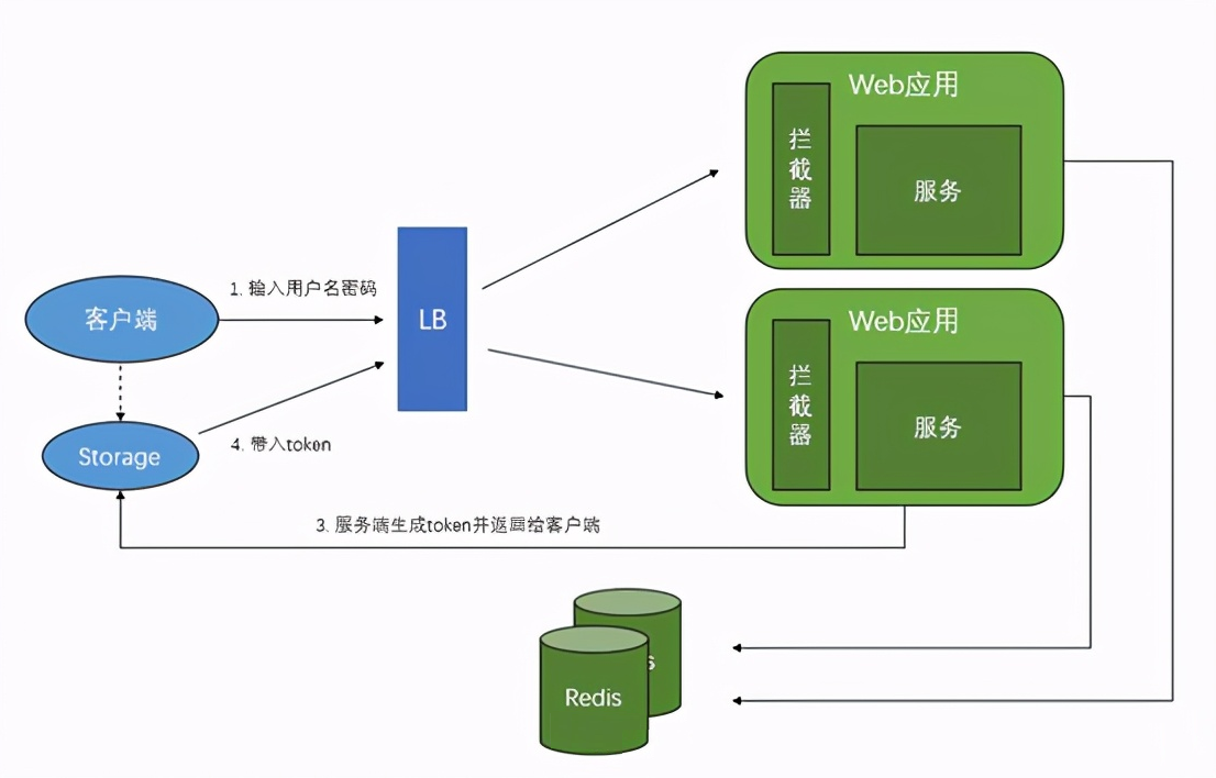 详解token已过期含义及解决方 Token过期是否需要重新登录jwttoken过期 Csdn博客 