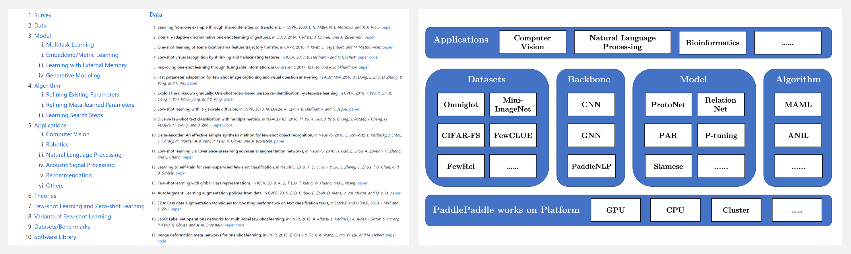 Kaggle官方·数据科学比赛经验集；百度开源·飞桨图像数据标注高效工具；C++并发编程实践第2版·笔记；前沿论文 | ShowMeAI资讯 ...