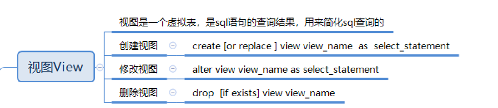 Mysql视图、存储过程、函数、触发器、定时任务、流程控制总结关于触发器所有代码 Csdn博客