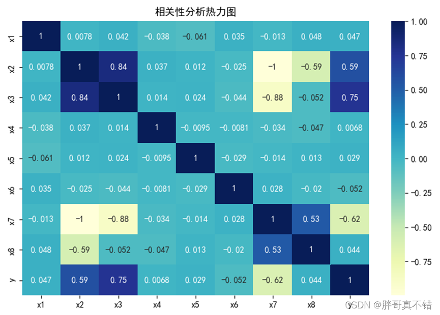 Python实现随机分布式延迟PSO优化算法(RODDPSO)优化支持向量机分类模型(SVC算法)项目实战_python设置随机延迟-CSDN博客