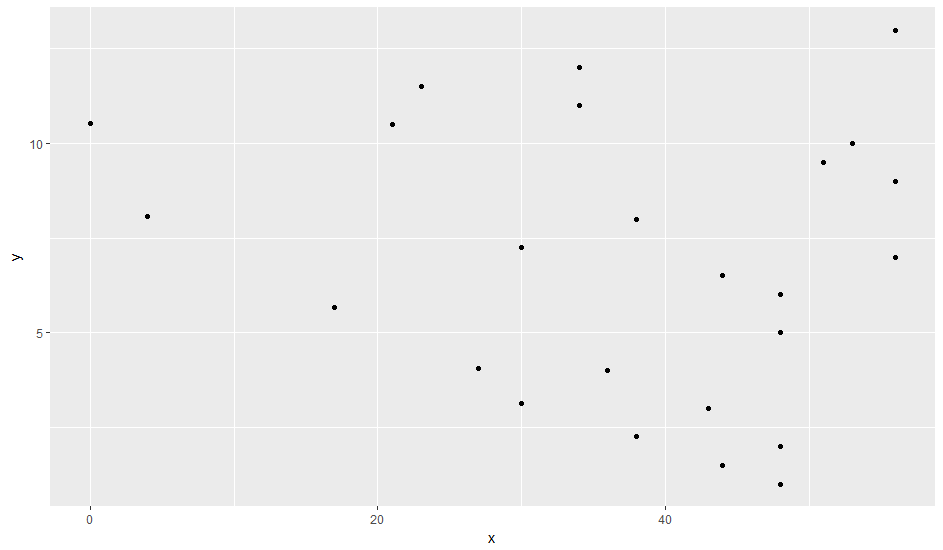 深入ggtree：ggtree()源码解读-CSDN博客