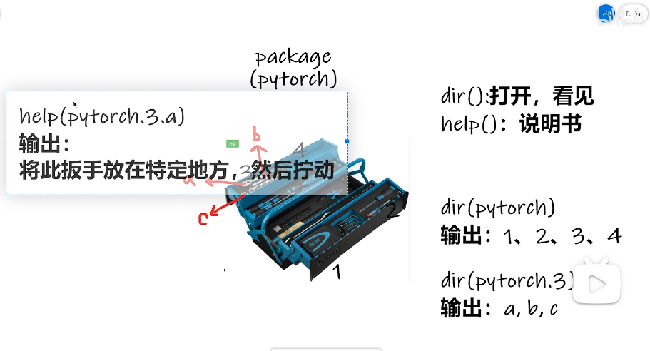 Pytorch入门教程 如何加载和处理数据集（二）python Torch划分和加载数据集 Csdn博客 4120