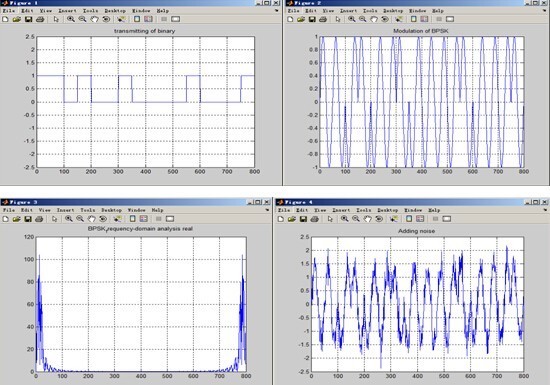matlab画2dpsk的误码率曲线,用matlab画出2ASK 2FSK 2PSK 2DPSK误码率与信噪比之间的关系图...-CSDN博客