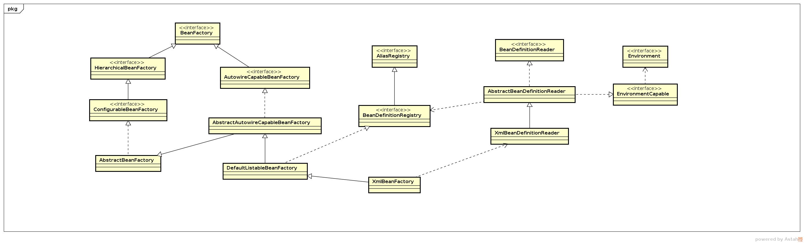 Spring源码入门——XmlBeanFactory源码学习_private static xmlbeanfactory factory = new xmlbea-CSDN博客
