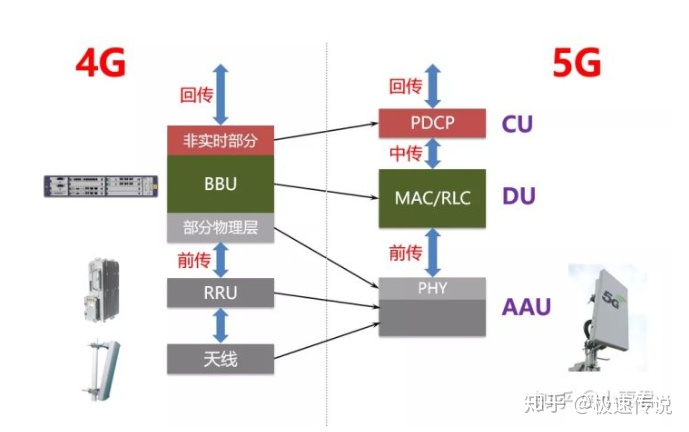 udp丢包率高怎么办_volte丢包率研究-CSDN博客